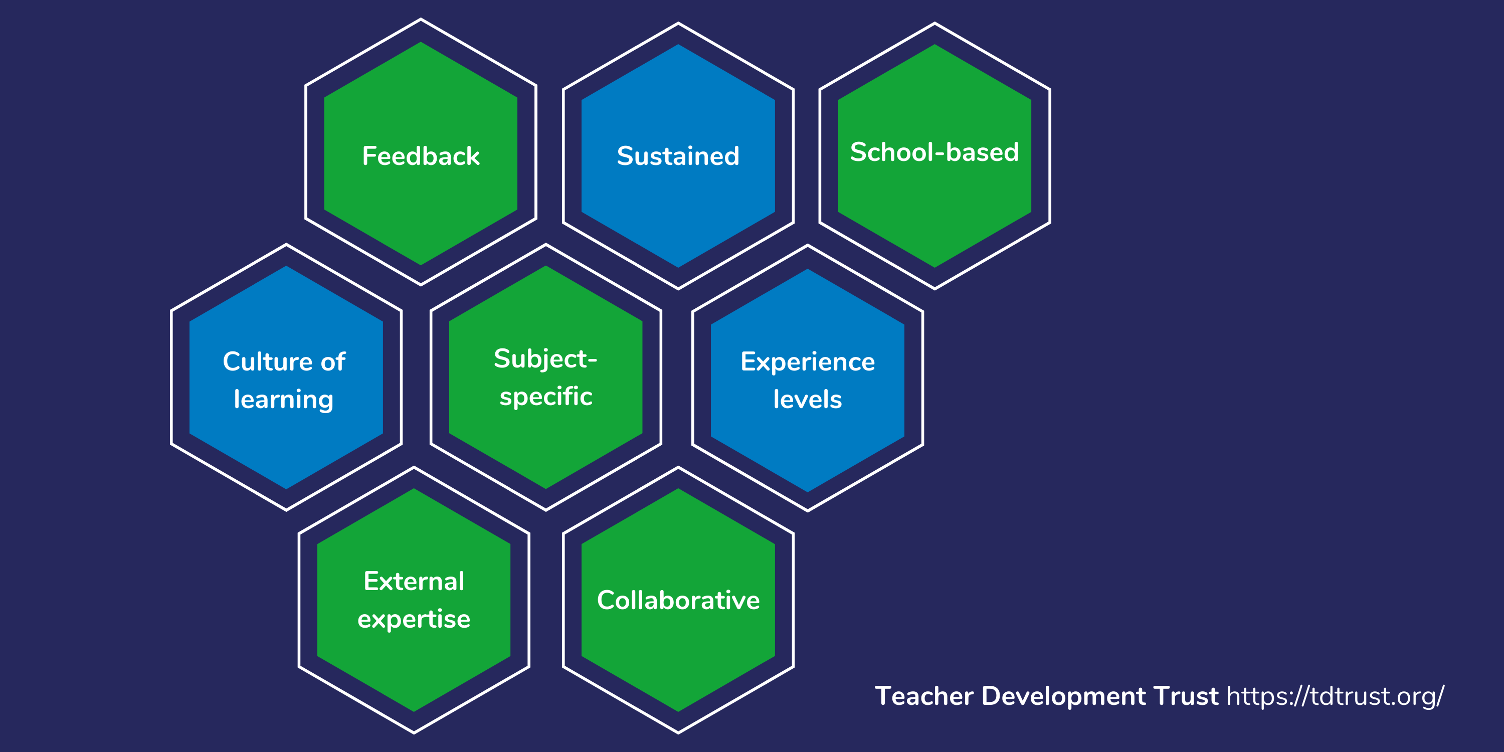 Key elements grid 2 | Brighter Thinking Blog | Cambridge University Press
