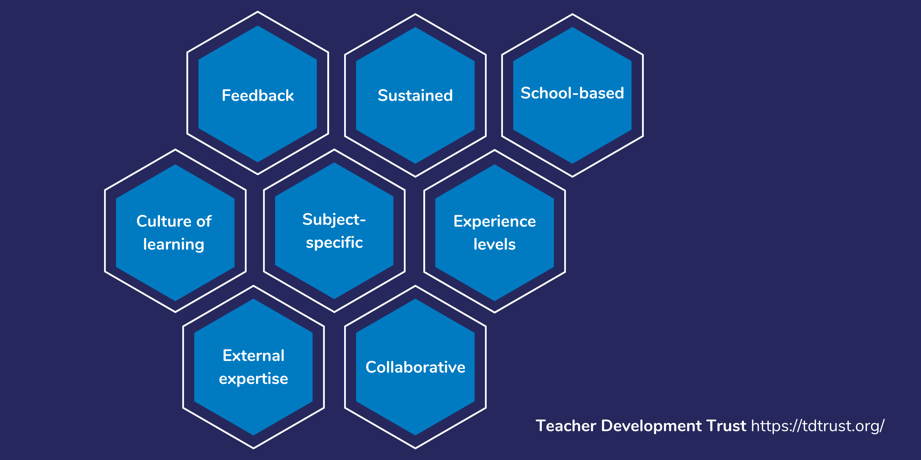 Main grid graphic | Brighter Thinking Blog | Cambridge University Press