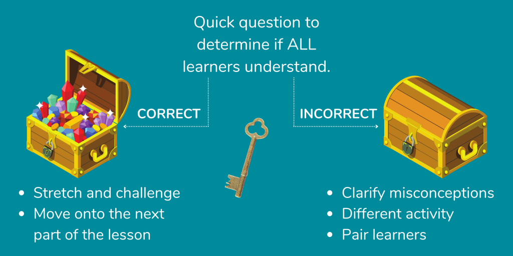 Assessment for learning: does teaching lead to learning? | Cambridge