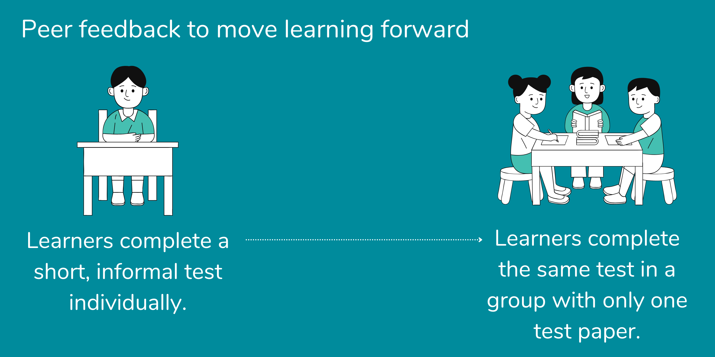 AfL Cycle Image 5 | Brighter Thinking Blog | Cambridge University Press