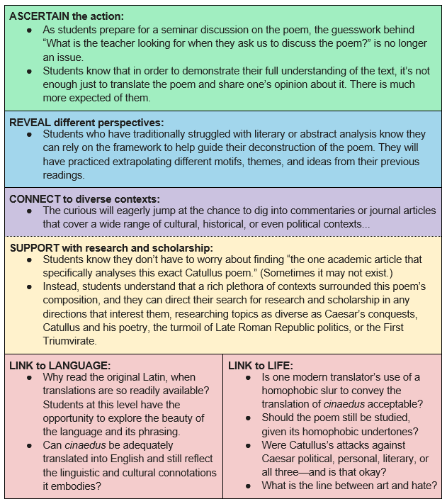 An original framework to foster critical analysis in the classics ...
