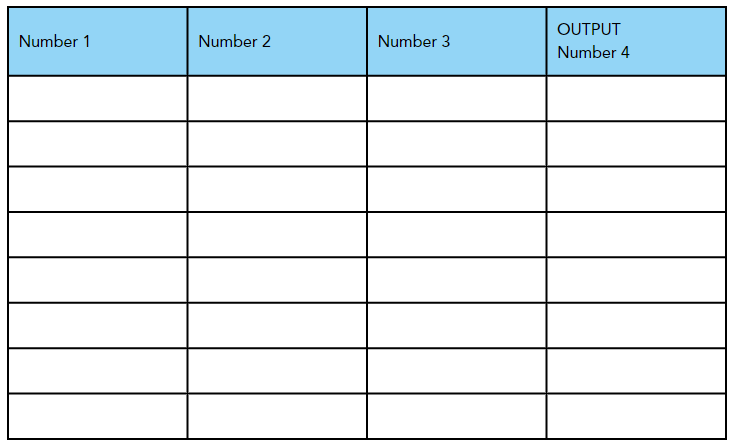 Downloadable PRIMM lesson plan and ideas | Cambridge