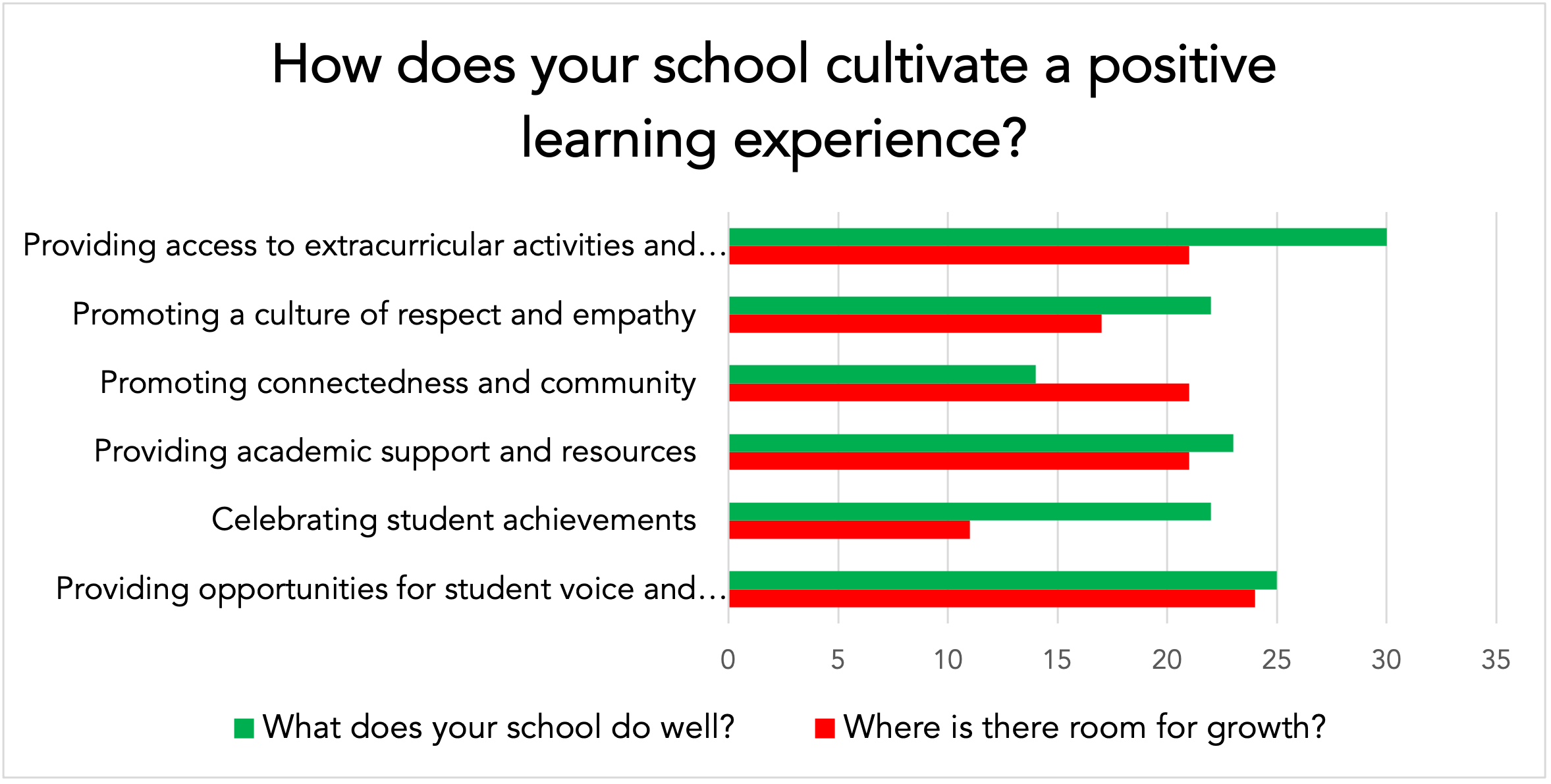 IB Americas - research results | Brighter Thinking Blog | Cambridge ...