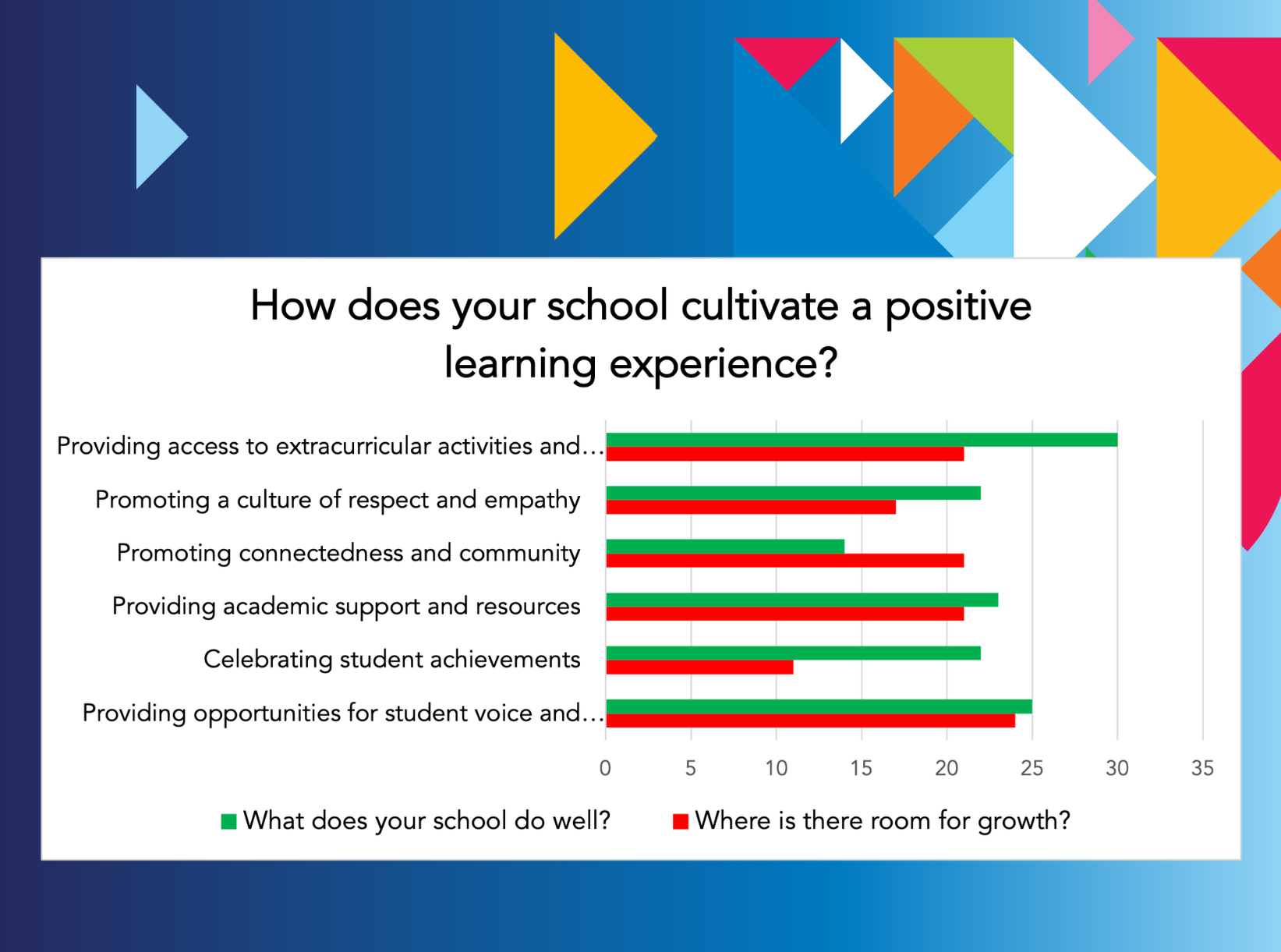How are IB educators cultivating a positive learning experience?