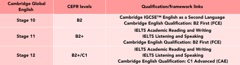 Cambridge Global English 10-12 | Brighter Thinking Blog | Cambridge ...