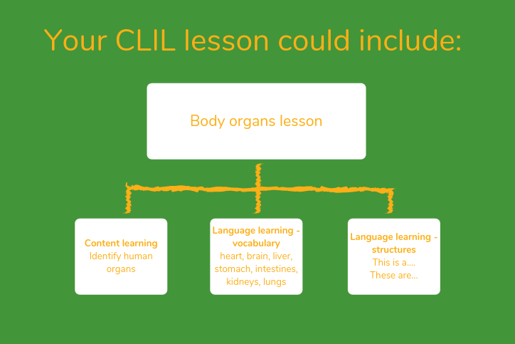 Importance of CLIL - teaching science to ESL learners | Cambridge