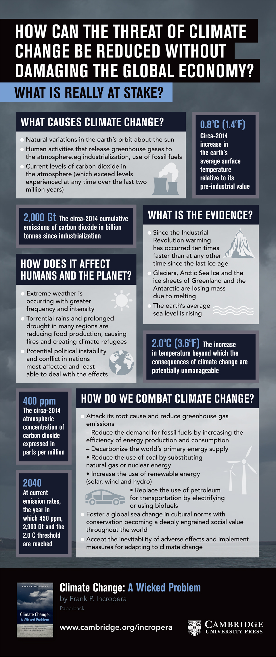 Climate Change Infographic | Cambridge University Press