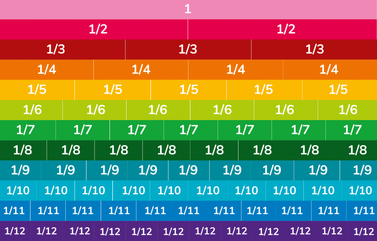 Thinking and Working Mathematically: definition & examples | Cambridge