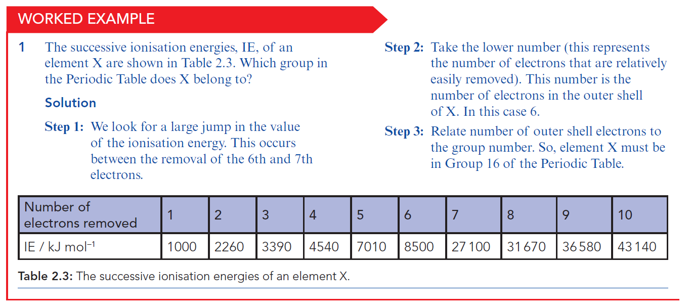 Worked examples | Brighter Thinking Blog | Cambridge University Press