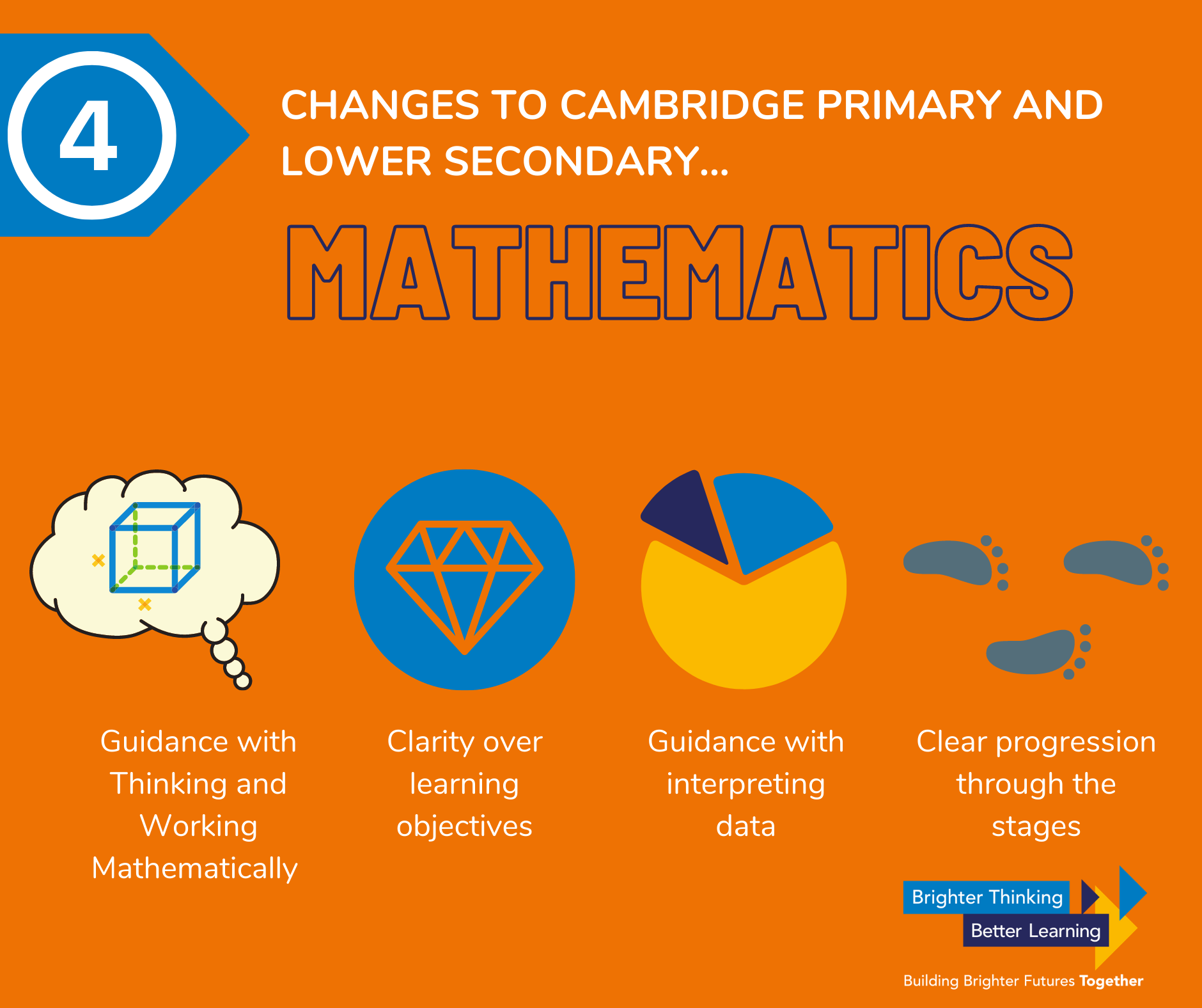 Mathematics curriculum changes | Brighter Thinking Blog | Cambridge ...