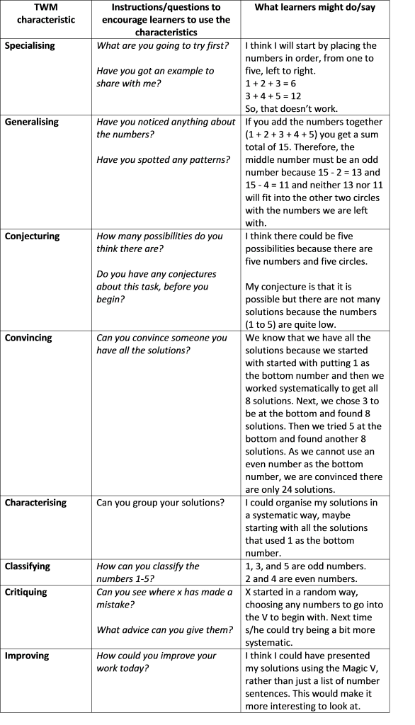 Thinking and Working Mathematically task | Cambridge