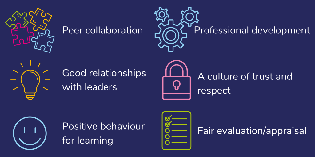 Implementing effective professional development for teachers | Cambridge