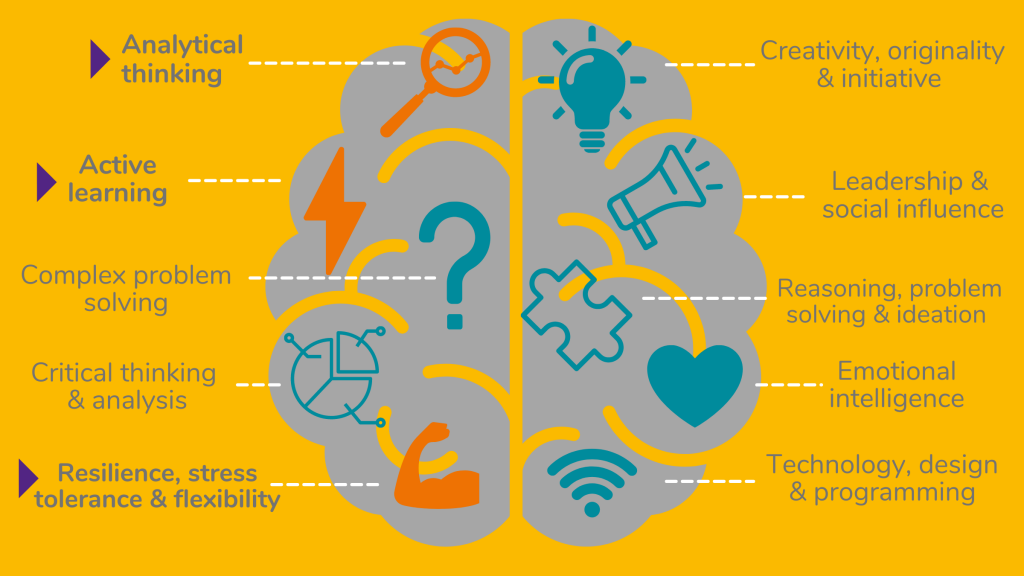 How has remote learning affected '21st century skills' | Cambridge How has remote learning affected '21st century skills' | Cambridge