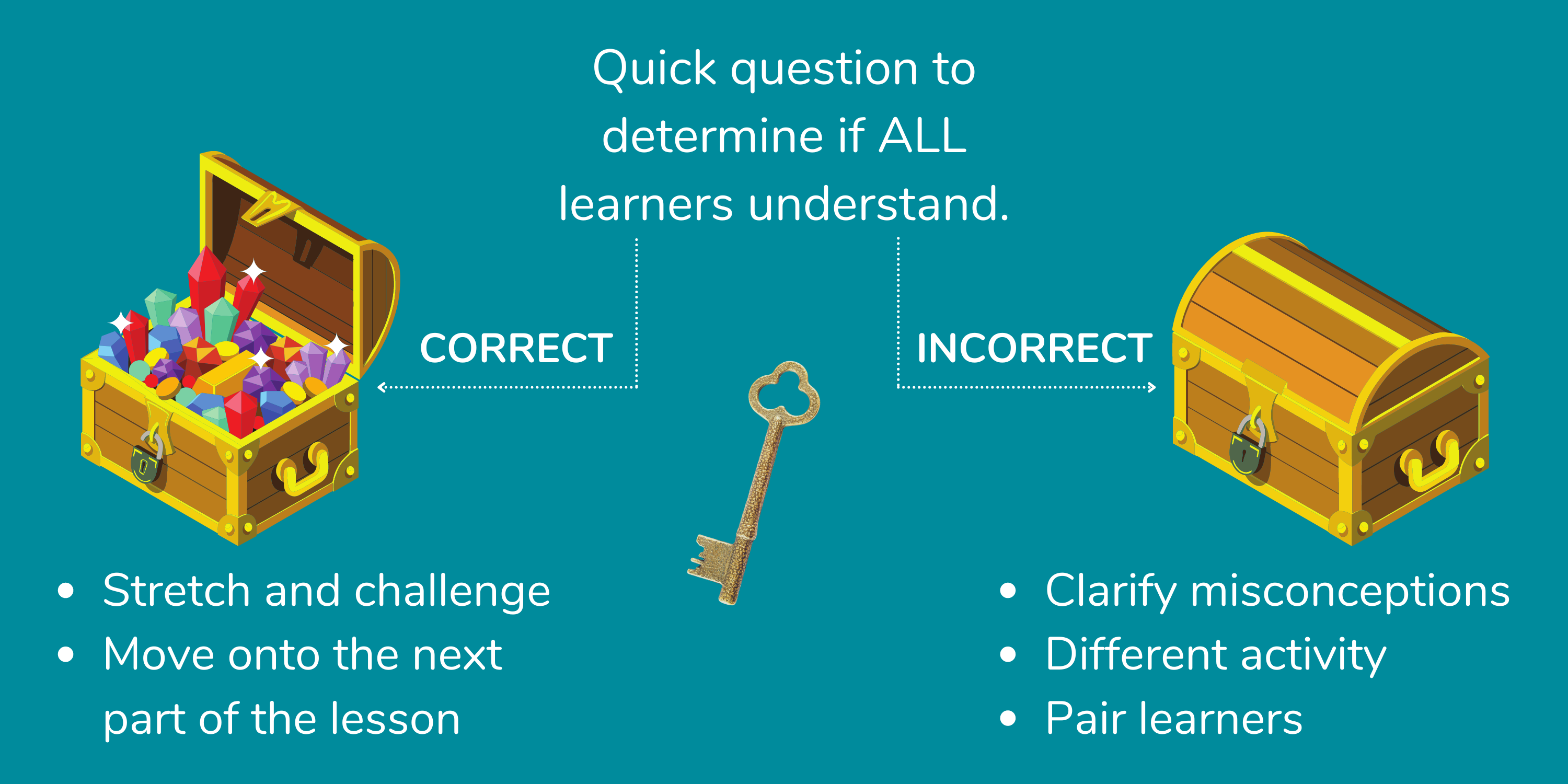 AfL Cycle Image 4 | Brighter Thinking Blog | Cambridge University Press