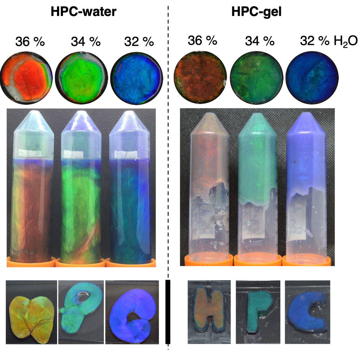 Hydroxypropyl cellulose - shiny colours you can eat! | Brighter ...