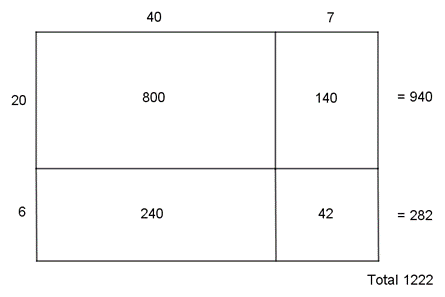 Expanding brackets with a link to multiplication | Brighter Thinking ...