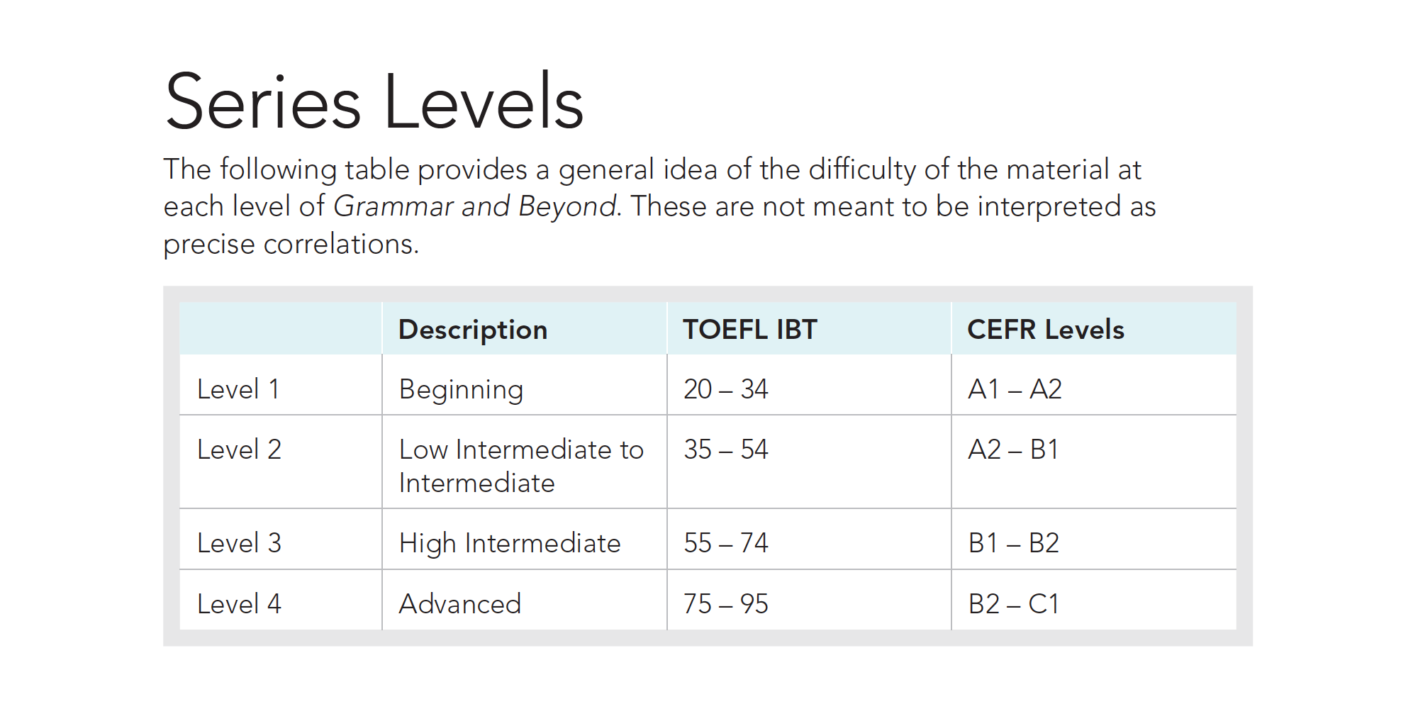 Series Levels | Content | Grammar and Beyond Second Edition | Academic ...
