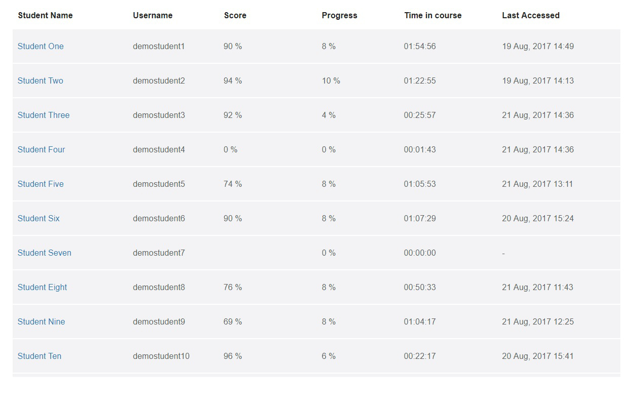 Prism Reading | Academic English | Cambridge University Press