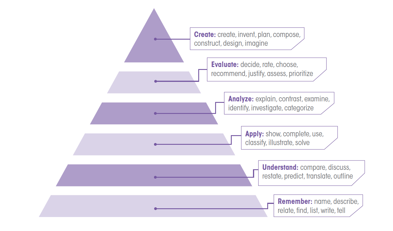 Prism Reading | Academic English | Cambridge University Press